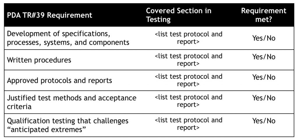 A Process Validation Guide for Cold Chain Logistics - Modality Solutions
