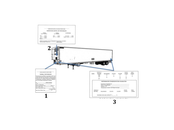 Trailer Definition - Modality Solutions