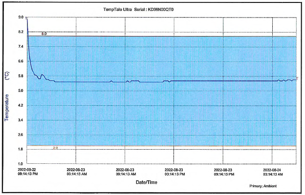 Acceptance Criteria: How to Implement ISTA’s PCG-03 Recommendations ...